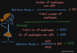How to Calculate Attrition in BPO - A Step by Step Guide